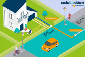 Qu’est-ce que l’adduction ? – Adduction by Altitude Infra